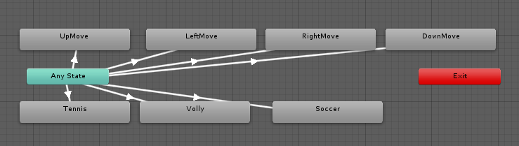 Switch an animation from any state – Unity - Skeyll