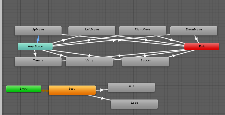 Switch an animation from any state – Unity - Skeyll